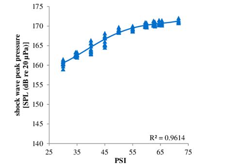 2 Mils A One Sheetthird Order Polynomial Fit Download Scientific