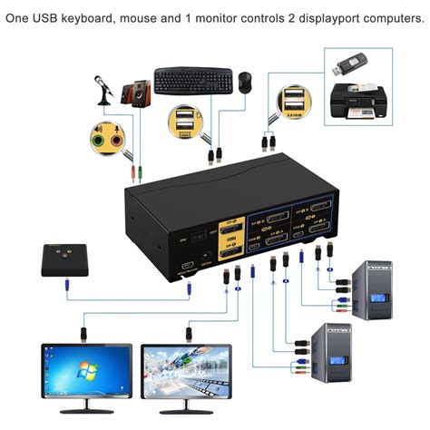 2 Port Kvm Switch Dual Monitor Displayport 4k 60hz Ckl 622dp Ckl Kvm Switches