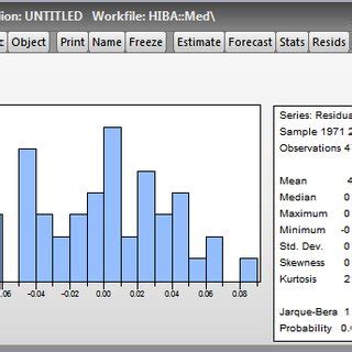 Histogram Normality Test Download Scientific Diagram