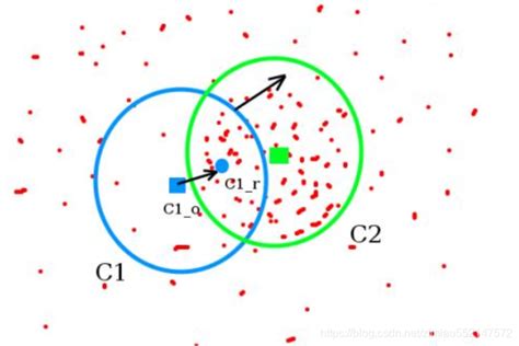 Opencv：视频追踪、meanshift算法、camshift算法cv2meanshift Csdn博客