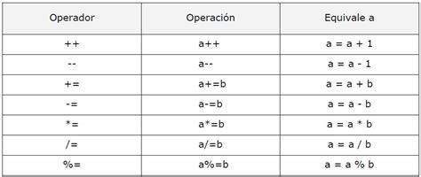 ingeniería systems operadores del lenguaje java