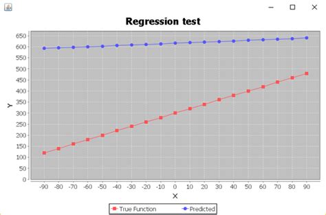 neural network dl4j linear regression stack overflow