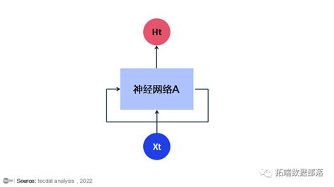 【视频】python用lstm长短期记忆神经网络对不稳定降雨量时间序列进行预测分析数据分享 墨天轮