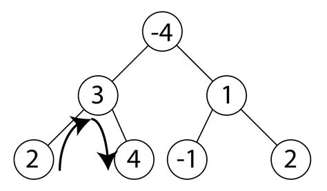 Cpp Cplusplus Coding Programming Dailybiteofcpp Šimon Tóth