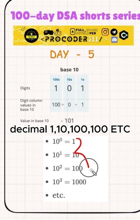 Day 05100 Of Dsa Short Series Binary To Decimal Decimal To Binary 🫡 Procoderjii