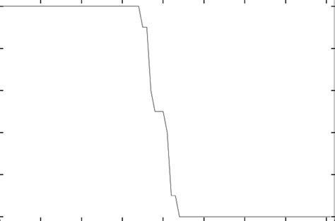 the frequencies of selection of the species by the evolutionary
