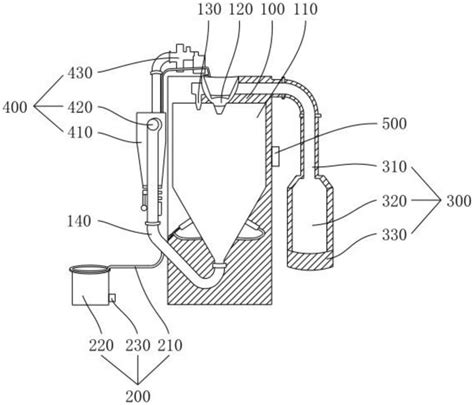 一种危废处理系统的制作方法