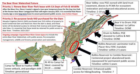 Watershed Vision Bearparc