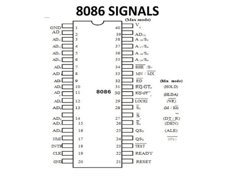 Unit 2 8086 System Bus Structurepptx