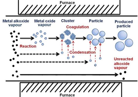 Figure 7 11 From Synthesis And Characterization Of The TiO2 B Phase Semantic Scholar