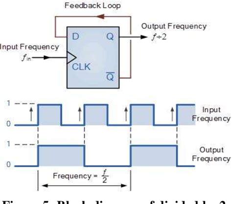 Figure 11 From Counter Based Low Power Cmos Temperature Sensor For Low Frequency Applications