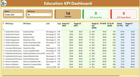 Education Kpi Dashboard In Power Bi Pk An Excel Expert