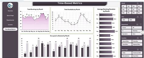Office Utilization Dashboard In Excel Pk An Excel Expert