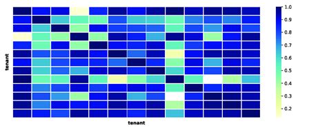 Correlation Between The Temperature Averaged By Day From All The