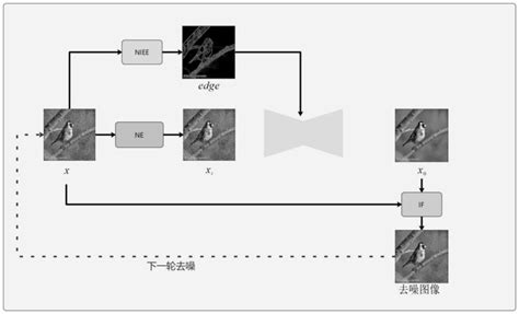 一种基于条件扩散模型的图像去噪方法