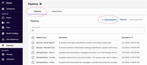 Data Scientist Dashboard And Workflow — R211 Documentation