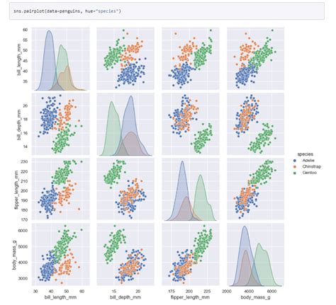 Solved Explain The Data Mining Process By Applying The Chegg Com