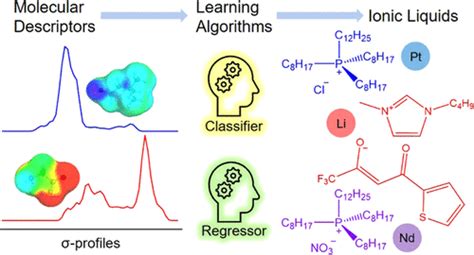 Ai Machine Learning In Environmental Science And Technology