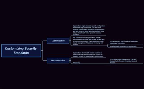 3 1 5 Customizing Security Standards Cvumftgqul Xmind