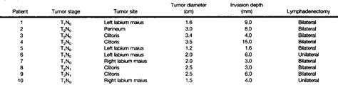 Figure 1 From Sentinel Lymph Node Identification With Technetium 99m Labeled Nanocolloid In