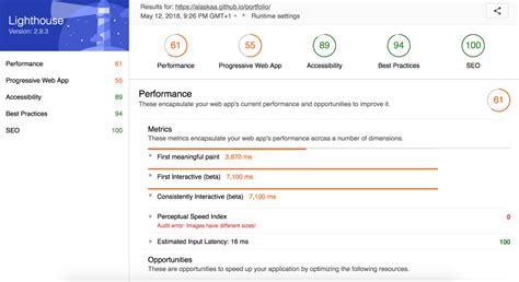 An Introduction To Web Performance And The Critical Rendering Path