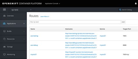 Debugging Ibm Ace Applications Using Kubernetes By Victor Paulo Medium