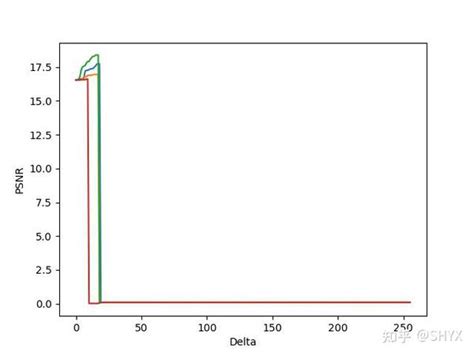 图像处理大作业（图像分割 基于阈值 区域增长 分水岭 K Mean Grabcut Graphcut） 知乎
