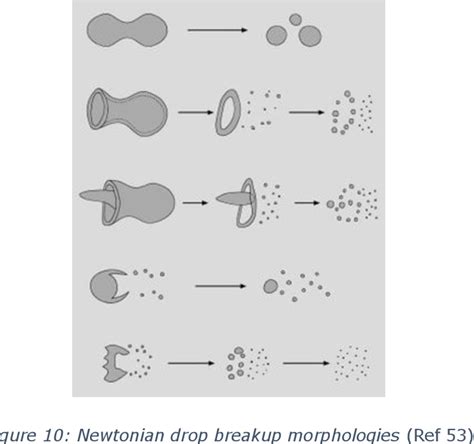 Figure 10 From Splat Formation And Microstructure Of Solution Precursor Thermal Sprayed Nb Doped