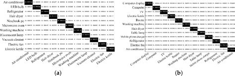 Figure 6 From Learning Based Non Intrusive Electric Load Monitoring For