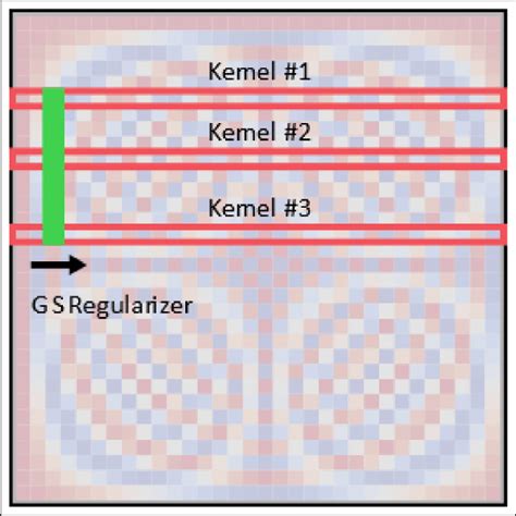 illustration of the group sparsity regularization download