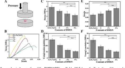 Figure 2 From A Nanoparticle Containing Polycaprolactone Implant For Combating Post Resection
