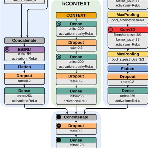Proposed Mimetic All Classifier The Macro Blocks Shared With The