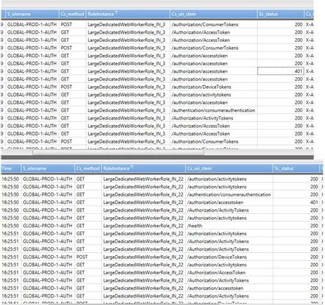 May Be Key Vault Sdk Issue · Issue 16205 · Azureazure Sdk For Net · Github
