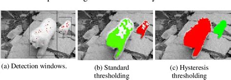 figure 1 from improving the detection and localization of duplicated