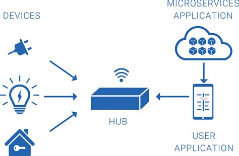 From Monolith To Microservices With The Micronaut Framework Micronaut