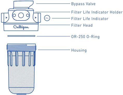 Culligan Wh Hd200 C Whole House Water Filter System Instruction Manual