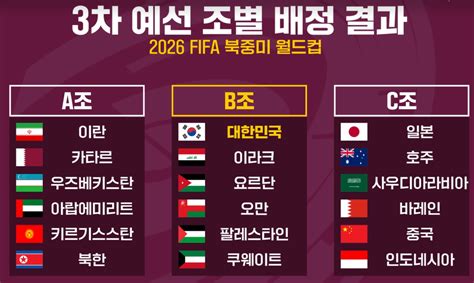 2026 Fifa 북중미 월드컵 아시아 3차예선 최종예선 경기 일정 순위 대한민국 B조 250606 9차전