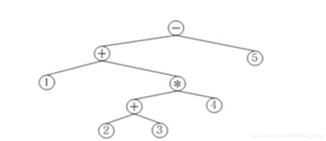 前缀、中缀、后缀表达式转换详解前缀表达式转中缀表达式 Csdn博客 前缀、中缀、后缀表达式转换详解前缀表达式转中缀表达式 Csdn博客