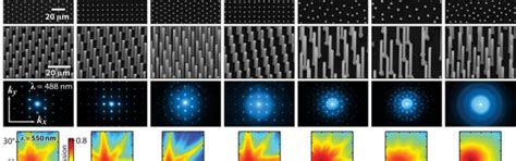 Photovoltaic Nanostructures And Microstructures Atwater Research Group