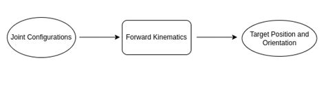 Mastering Forward Kinematics For 6 Dof Robots A Complete Guide