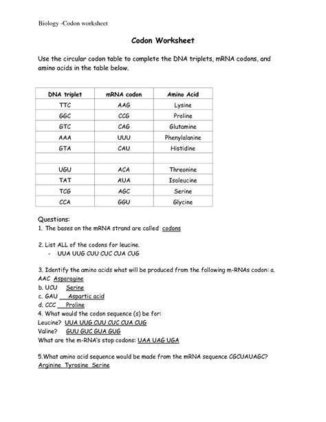 Mrna Codon Chart Worksheet Answers At Cameron Coppin Blog
