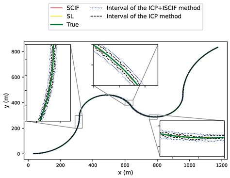 Interval Split Covariance Intersection Filter Theory And Its Application To Cooperative