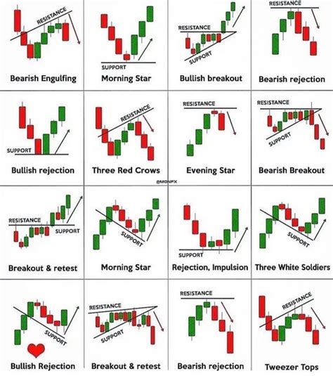 Chart Patterns Trading Learn The Different Types Of Candlestick Patterns