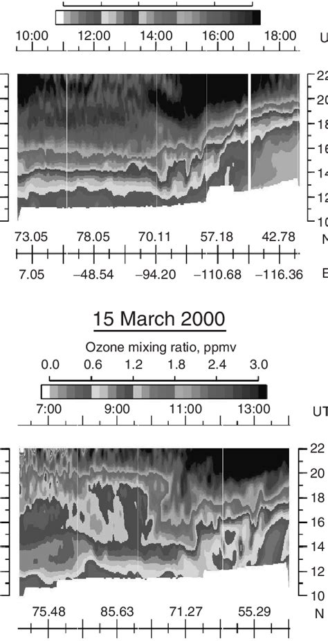 5 Color Figure Follows Page Xxx Ozone Cross Sections In Stratosphere