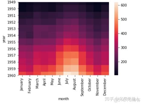 Python 绘制时间线信息图表 Python绘制日期liutao988的技术博客51cto博客 Python 绘制时间线信息图表 Python绘制日期liutao988的技术博客51cto博客