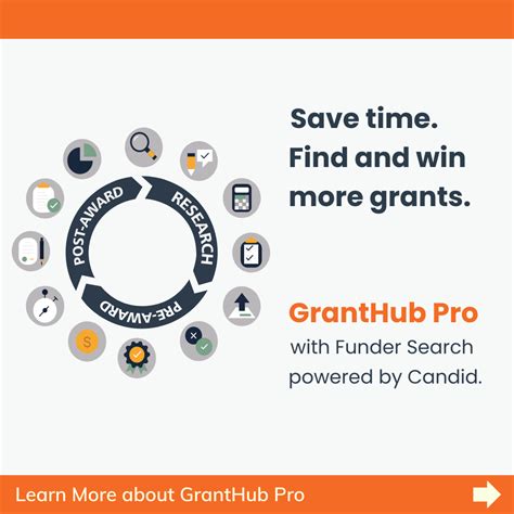 Grant Professionals Association