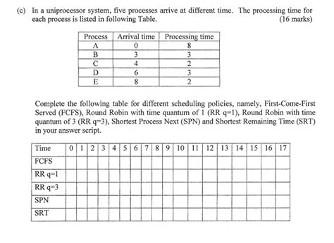 Solved In A Uniprocessor System Five Processes Arrive At