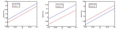 A Meshless Method For Numerical Solutions Of Linear And Nonlinear Time