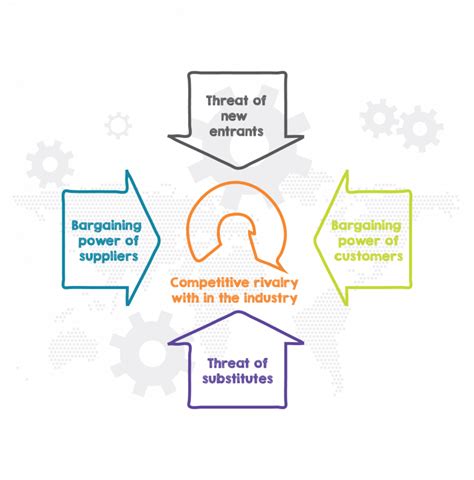 Porter Analysis Iso Consultants Uk