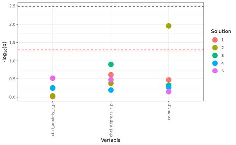Clustering Algorithms • Metasnf